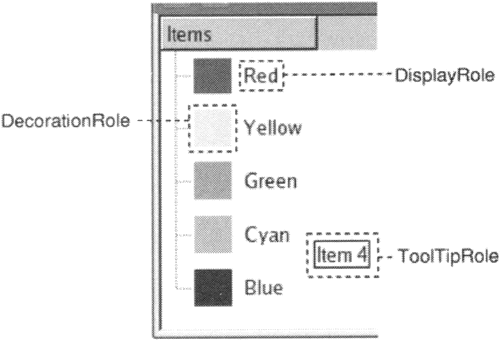C++Qt开发——Mode View(模型视图)_modeview-CSDN博客