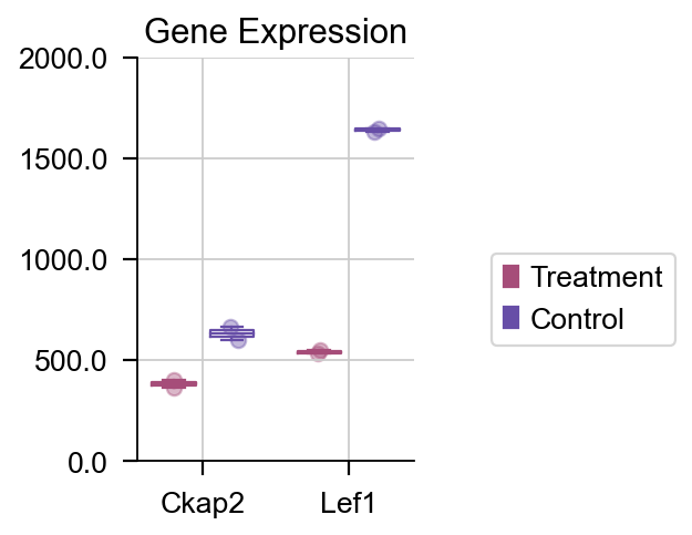Python版RNA-seq分析教程：差异表达基因分析_pydeg-CSDN博客