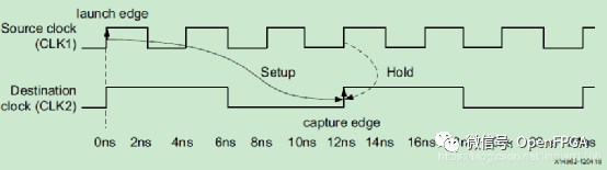 vivado多时钟周期约束set_multicycle_path使用-CSDN博客