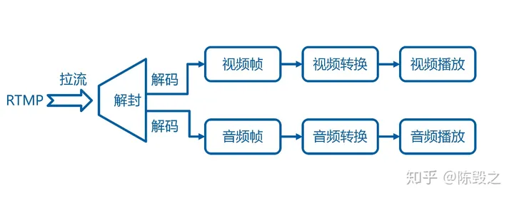 Ffmpegsdlqt 构建简单视频播放器sdl Qt Csdn博客