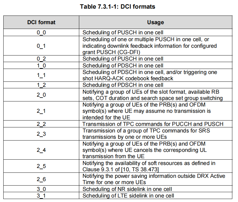 【PDCCH（二）】_nr pdcch 盲检次数-CSDN博客