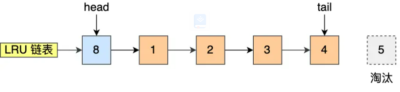 面试官让我手写个LRU缓存，结果..._面试官让我手写lru-CSDN博客