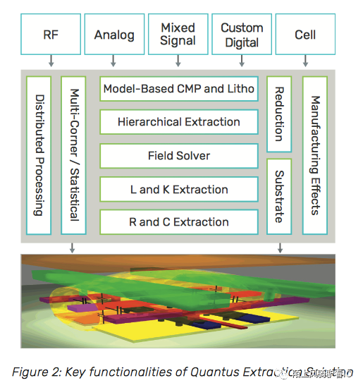 读SPEF_spef *conn-CSDN博客