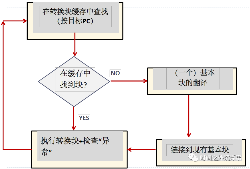 QEMU架构浅析-CSDN博客