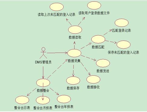 基于java技术电信运营采集系统_电信中的java技术-CSDN博客
