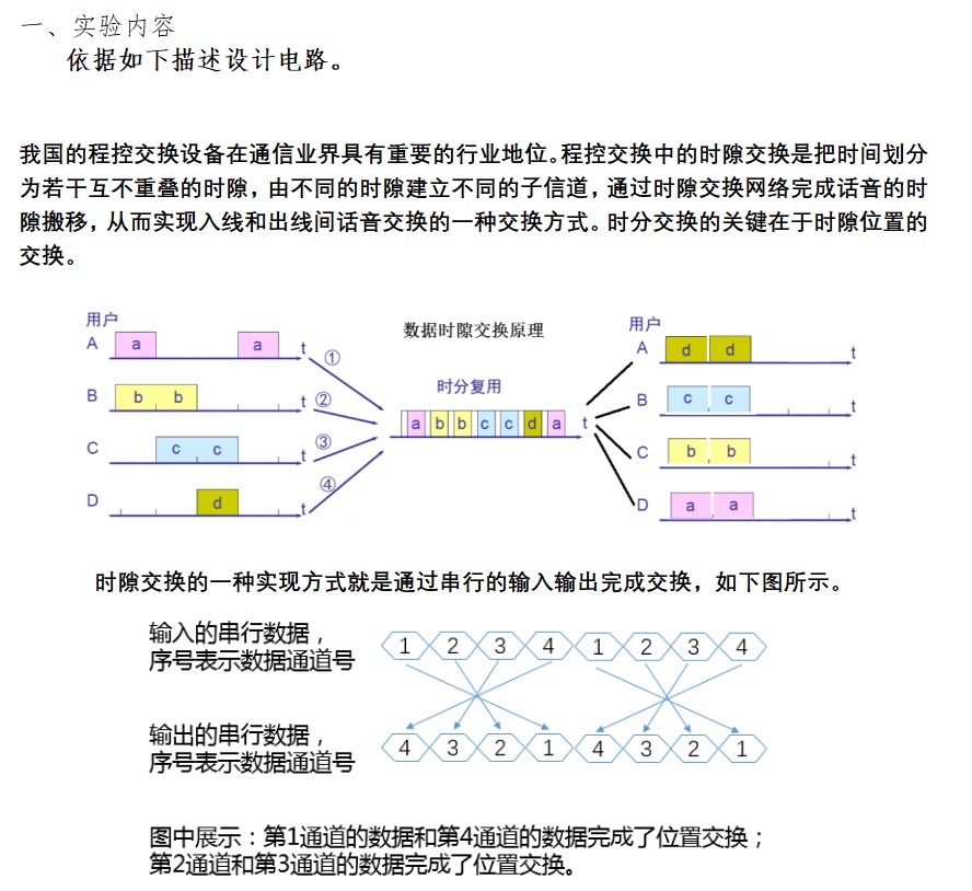 基于fpga的串行输入串行输出的时分数据交换系统verilog代码quartus仿真在fpga中如何实现串行输出 Csdn博客