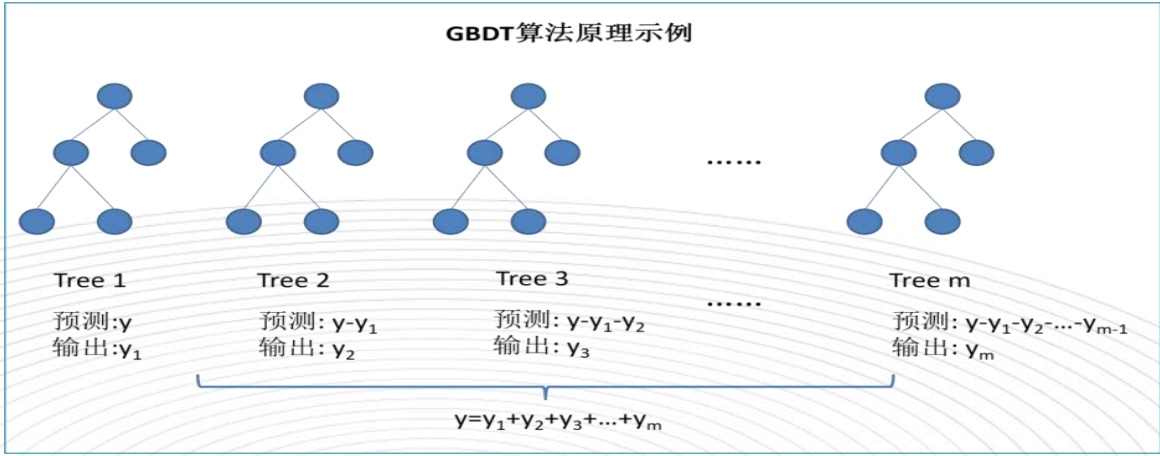 决策树 随机森林 xgboost_一文搞定XGboost 面试常见问题-CSDN博客