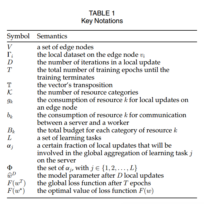【论文阅读 | 异步联邦】Adaptive Asynchronous Federated Learning in Resource-Constrained Edge Computing-CSDN博客