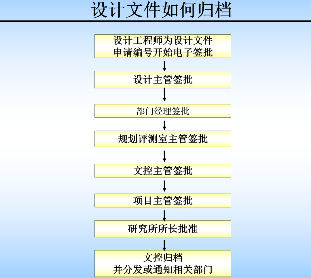 IPD 5. 史上最全的华为IPD集成产品开发流程各阶段操作指引_lite-ipd 流程-CSDN博客