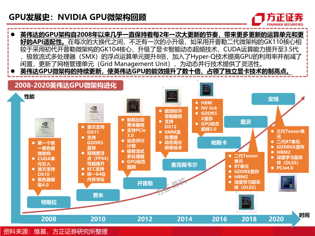 深度报告：GPU产业纵深及国产化替代-CSDN博客
