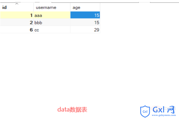 Php显示mysql数据实例php如何查询mysql数据并显示 Csdn博客
