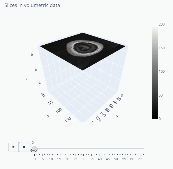 python三维数据转换成二维_5大Python可视化库到底选哪个好？一篇文章搞定从选库到教学...-CSDN博客