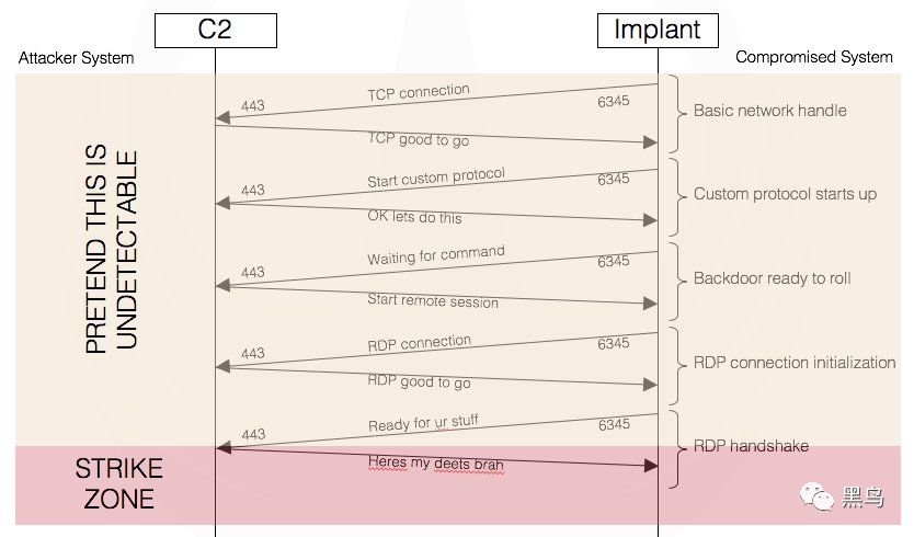 APT39:专注窃取个人信息的伊朗APT组织披露，以及其所使用的RDP隧道通信技术简介...-CSDN博客