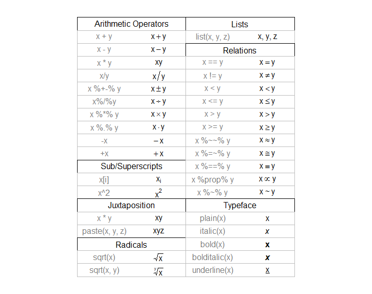 Ggplot2 Annotate函数 Csdn博客 0689
