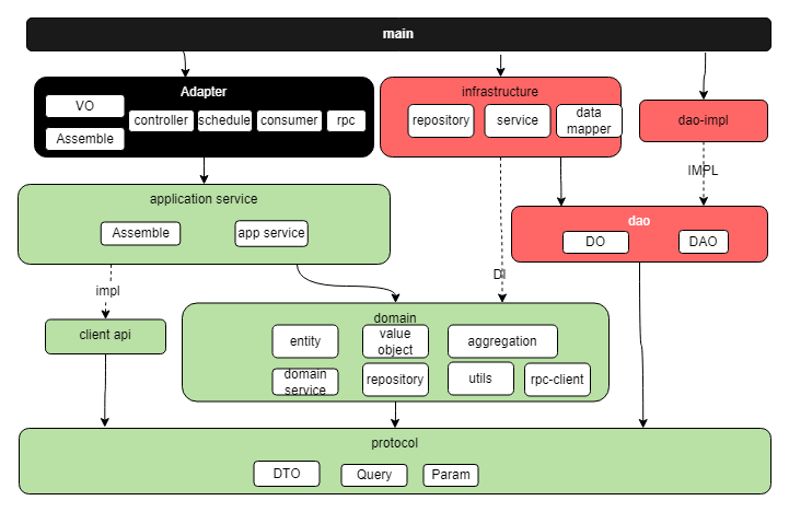DDD 战术设计开源实践_大型 ddd开源-CSDN博客