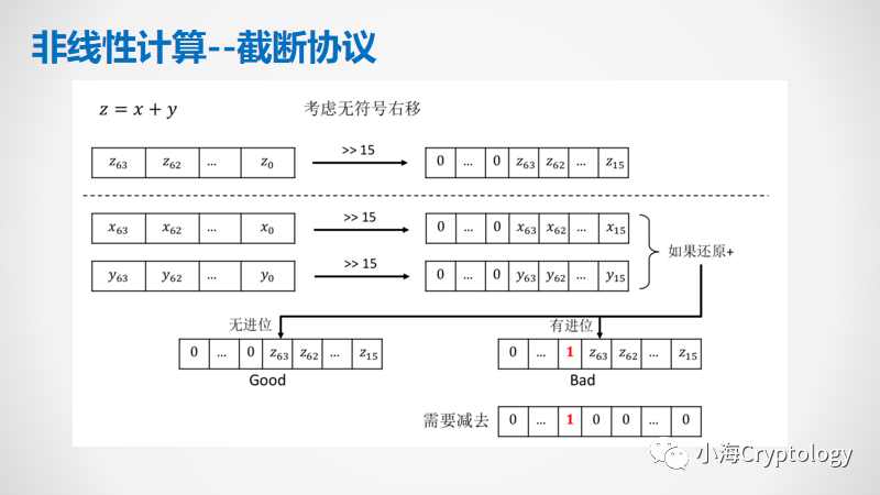 安全两方推理问题_cheetah: lean and fast secure two-party deep neura-CSDN博客