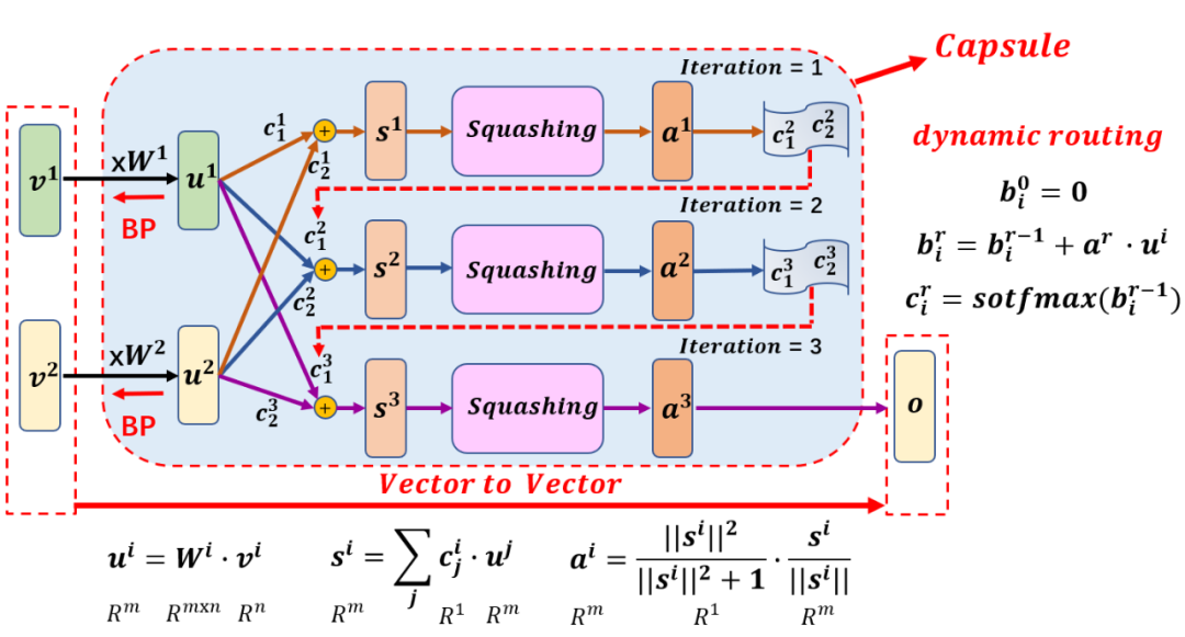 胶囊网络全新升级！引入自注意力机制的Efficient-CapsNet-CSDN博客