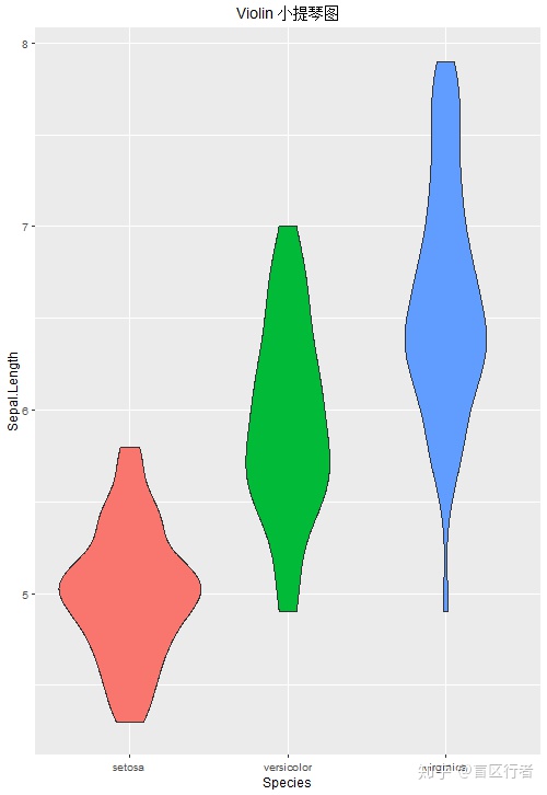 r语言ggplot2一张图多曲线_ggplot2--R语言的数据可视化（附数据和代码）_weixin_39625586的博客-CSDN博客