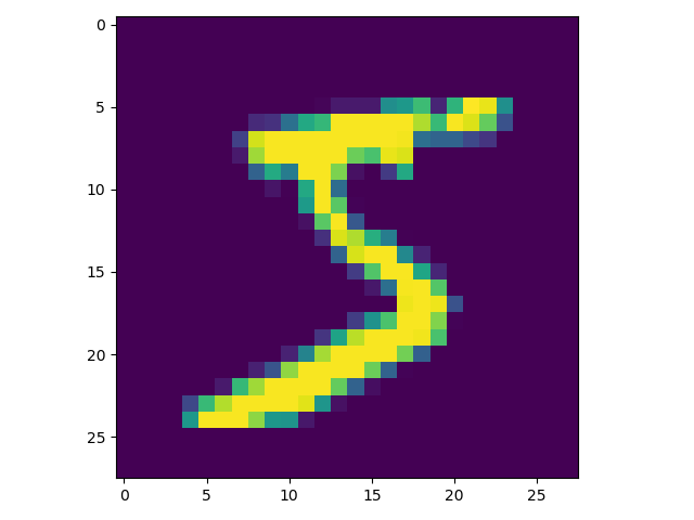 Mnist数据集python导入python读取mnist数据集博博理财的博客 Csdn博客