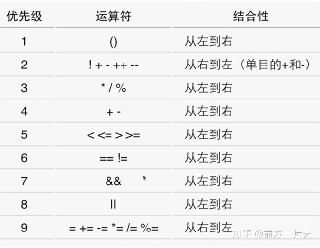 c语言log_C语言入门——第三周笔记-CSDN博客