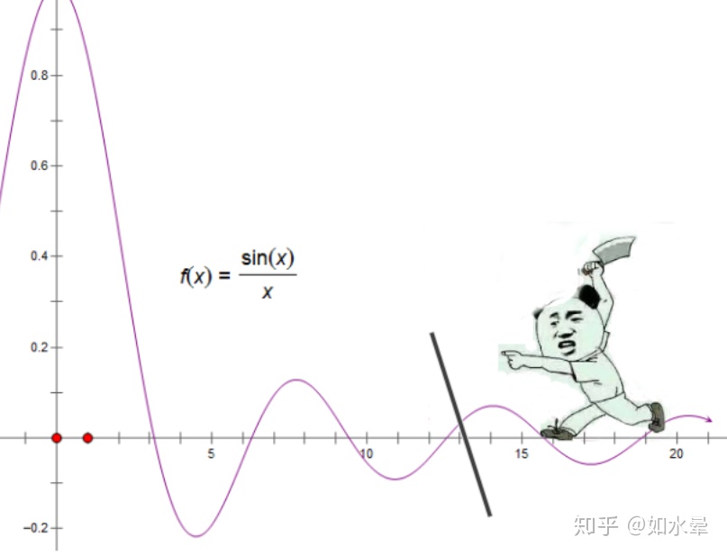 Python计算无穷级数求和常用公式无穷级数 从入门到火葬 Csdn博客