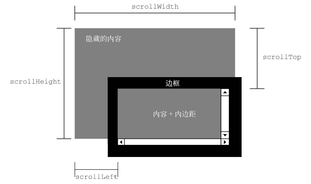 DOM元素尺寸_dom 尺寸-CSDN博客