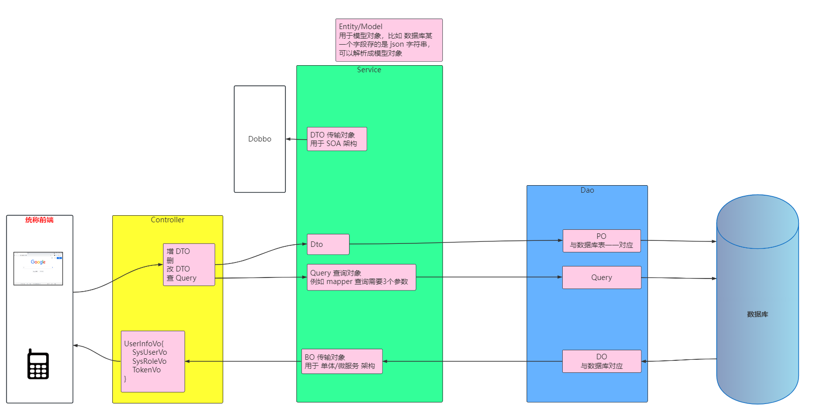 POJO分层领域模型-CSDN博客