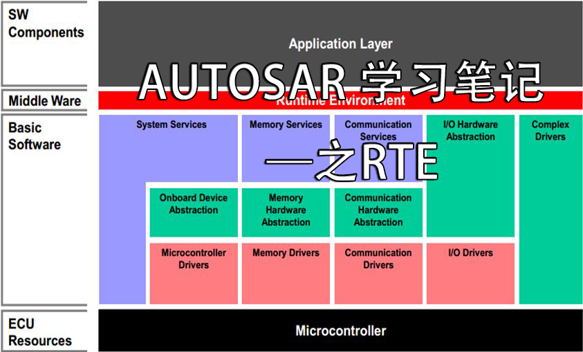 autosar os 的主要功能_AUTOSAR学习笔记之RTE-CSDN博客