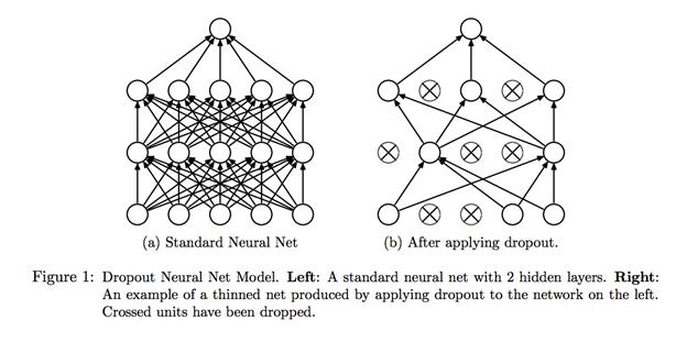 Keras Dense Sigmoid Keras中的神经网络层及其应用指南 Csdn博客