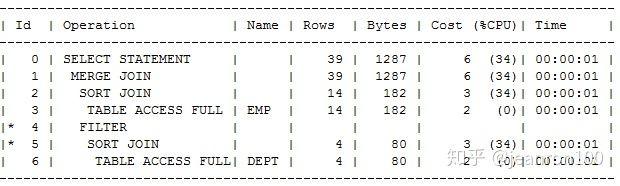Oracle 表连接 大表小表优化必备基础：oracle中常见的三种表连接方式 Csdn博客