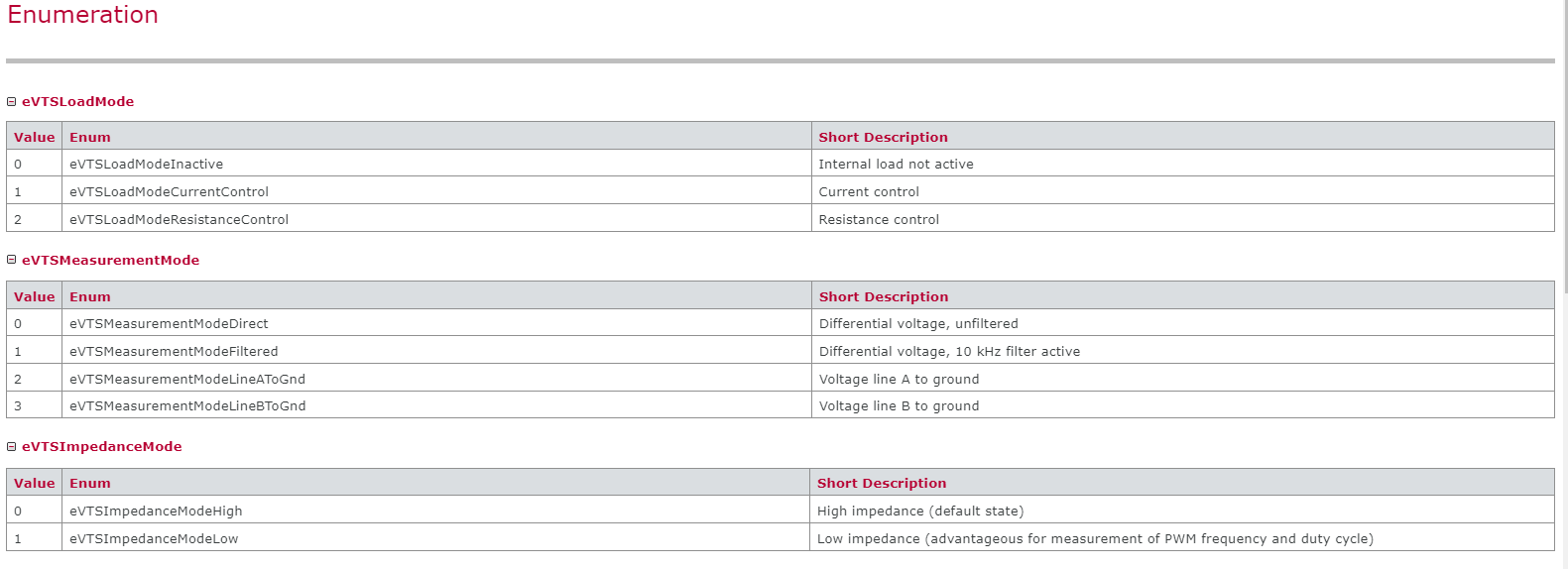 Vector CANOE VT1004A配置详解_vt板卡-CSDN博客
