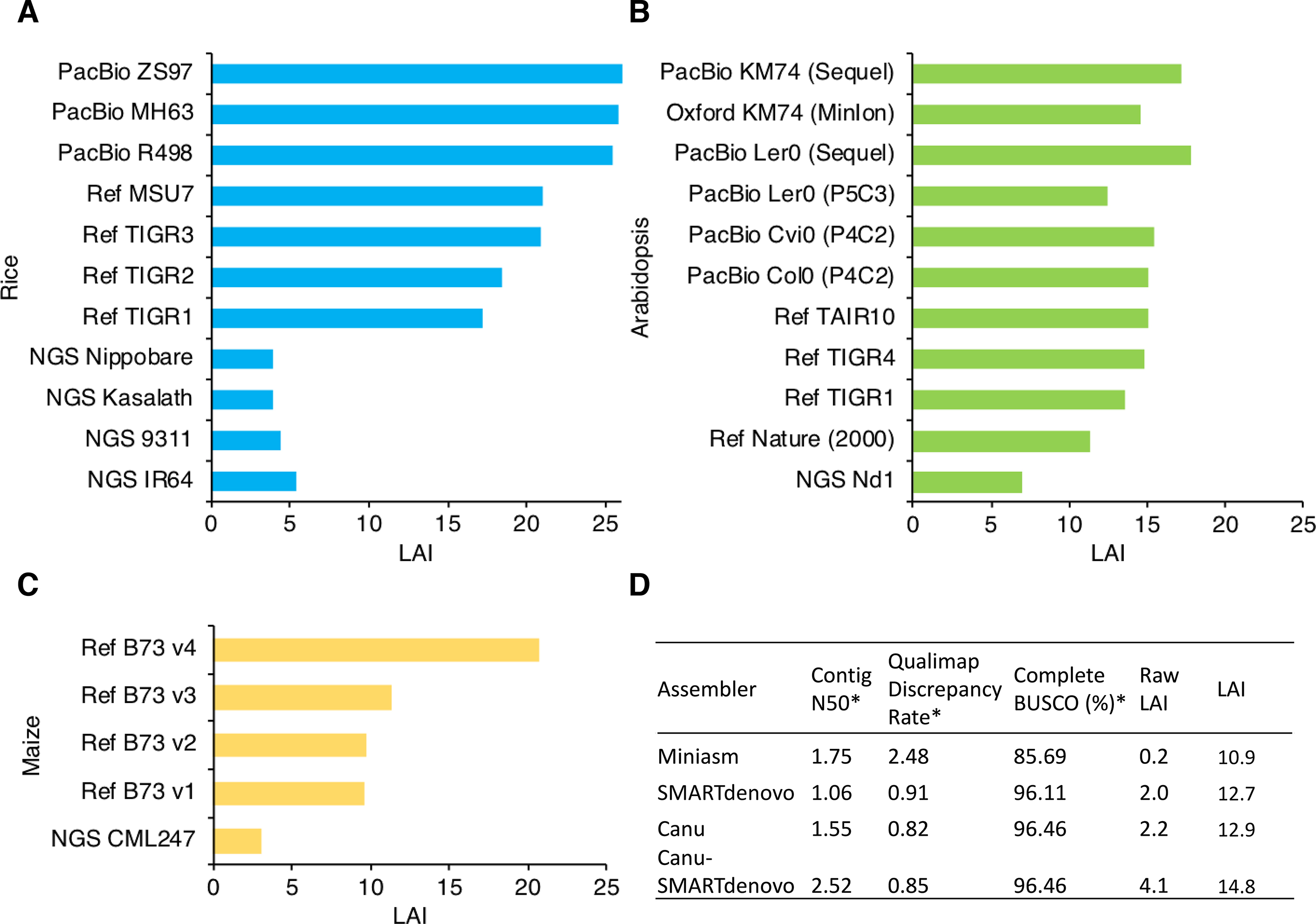 LTR_retriever: 一个更加准的LTR整合分析工具-CSDN博客