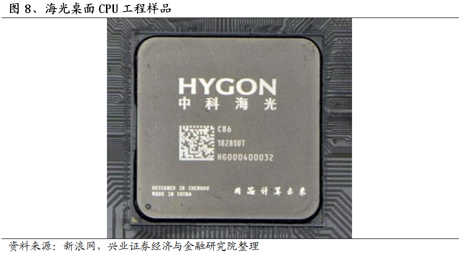 国产CPU概括_飞腾2000相当于酷睿几代-CSDN博客