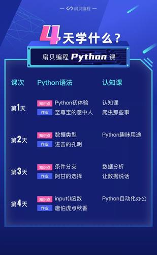 财务人员学python有意义吗财务有必要学python吗 Csdn博客