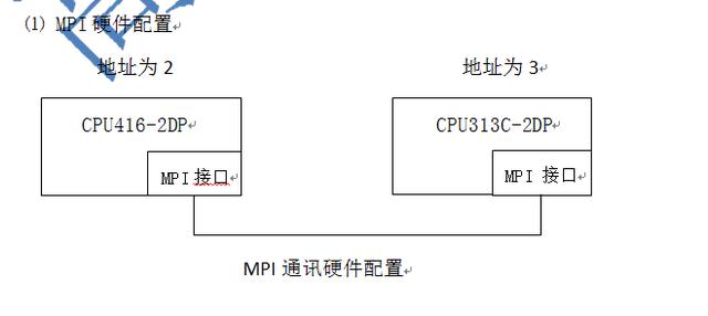 300plc与组态王mpi通讯_详解S7-400和S7-300之间的组态MPI 通信方式_Mark大叔的博客-CSDN博客