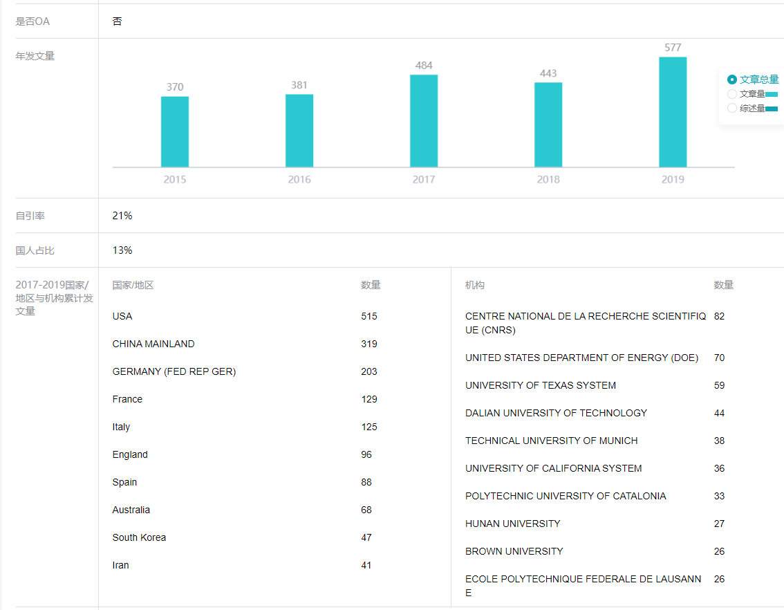 PINN期刊推荐总结_communications in computational physics-CSDN博客