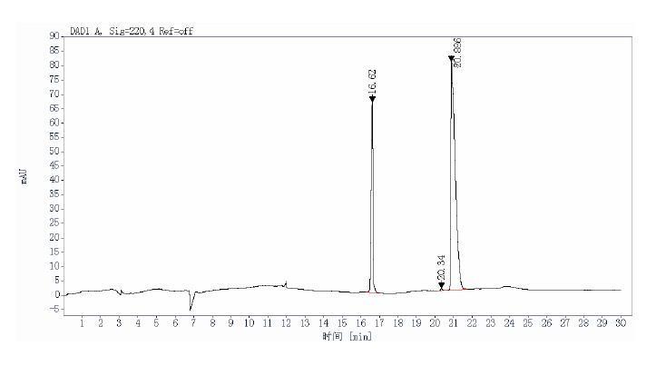 聚丙烯酰胺凝胶电泳检测非还原性SDS-PAGE蛋白质产品的纯度-CSDN博客