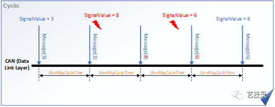 DBC学习（二）_dbc里byte和bit-CSDN博客