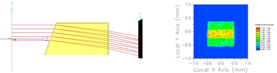 FRED应用：偏振片的模拟_fred文件-CSDN博客