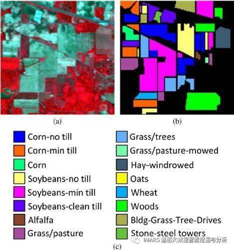 数据分享 | 高光谱遥感影像数据集汇总_grss-dfc-2007数据集-CSDN博客