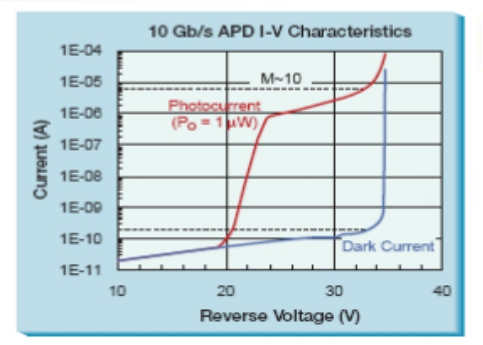 APD保护电路优化设计_apd大光保护电路-CSDN博客