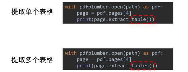 Python使用fitz 别再问如何用python提取pdf内容了！ Weixin 39588206的博客 Csdn博客