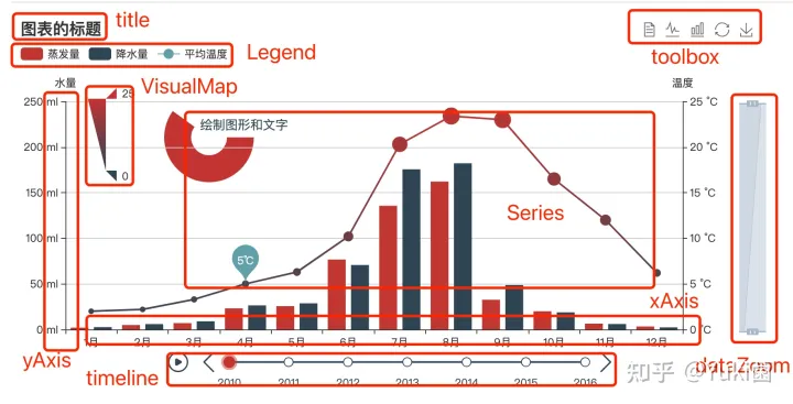 Echart架构解析_echart框架-CSDN博客