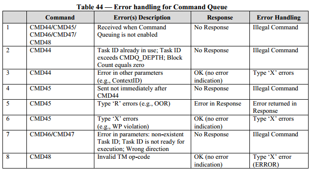 eMMC Protocol Feature：CMDQ_emmc cmdq-CSDN博客