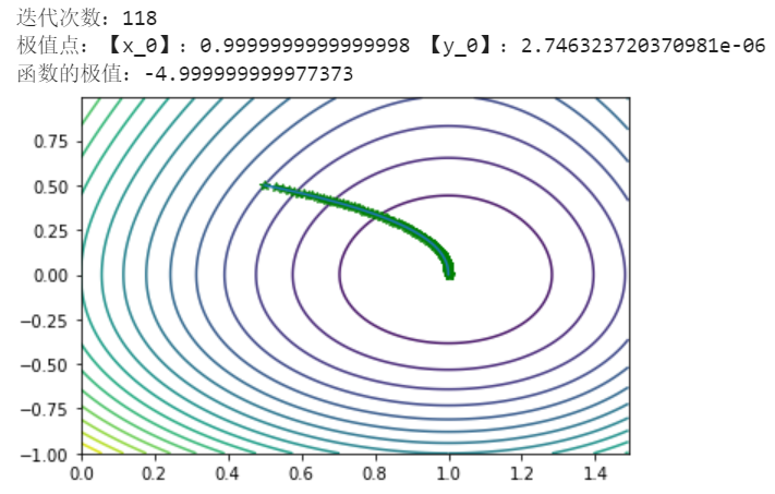 Python实现Adadelta优化器_机器学习经典算法实现-CSDN专栏