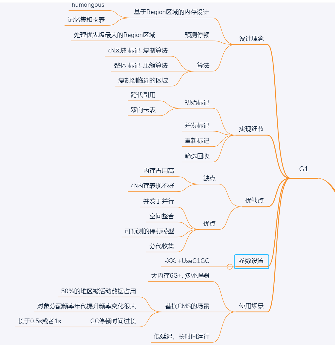 Jvm<一>内存管理 三 垃圾回收器cms垃圾回收器能不能监控容器的内存 Csdn博客