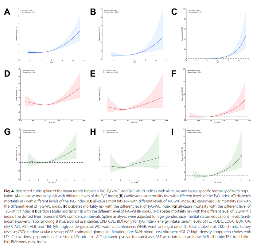 1分钟轻松get√！！高分SCI同款RCS曲线-CSDN博客