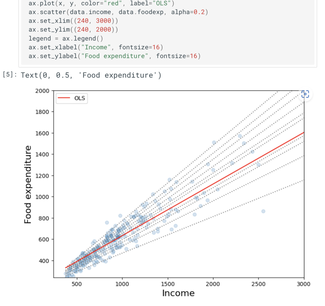 金融人学python最该关注的8大网站！python获取金融数据的网站 Csdn博客 