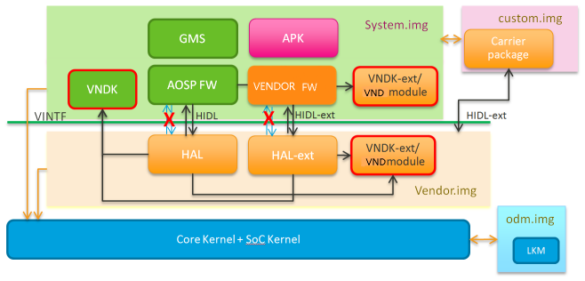SELinux介绍-CSDN博客