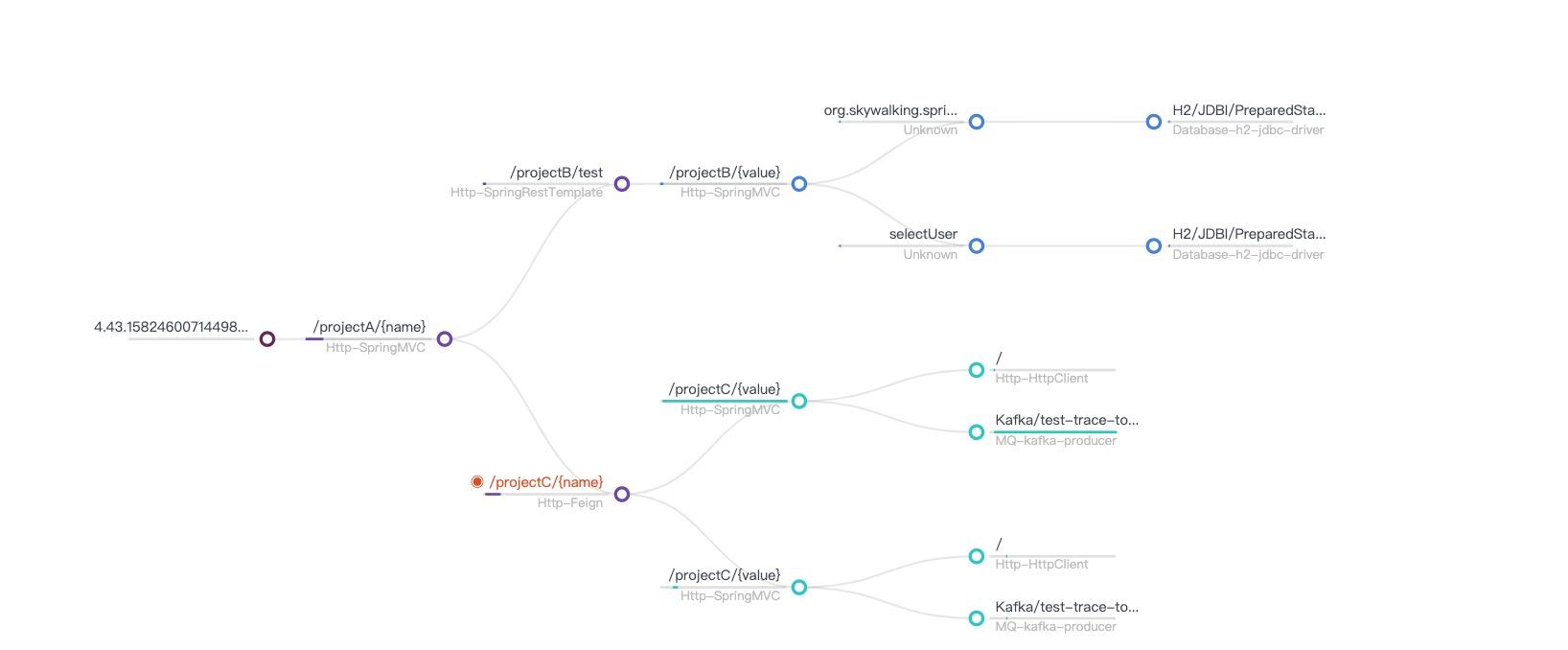 SkyWalking监控视角与指标介绍_skywalking 指标详解-CSDN博客